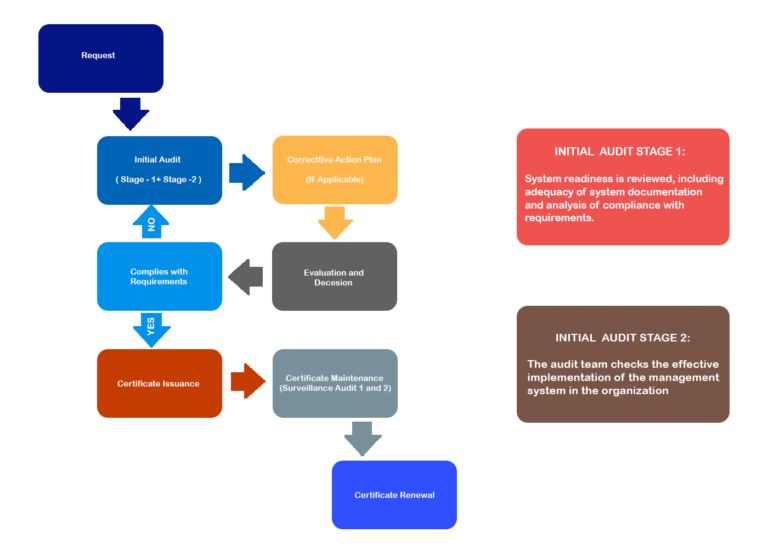 Kompleye » ISO CERTIFICATION PROCESS